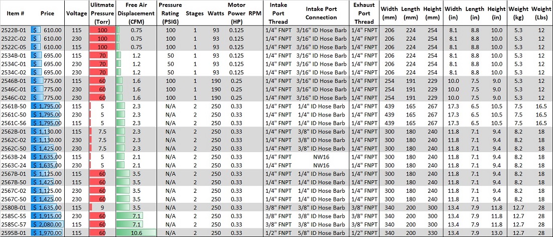 Welch WOB-L 2534B-01, Pressure and Vacuum Pump, 115V, 60Hz, 1Ph